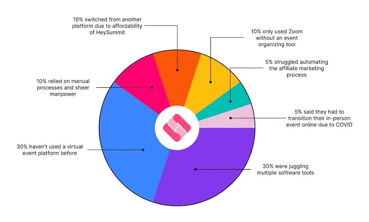 11 Best Virtual Event Platforms for Hosting the Most Engaging Event