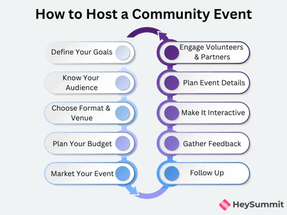 40 Fun Community Event Ideas to Make a Positive Impact on Your Community