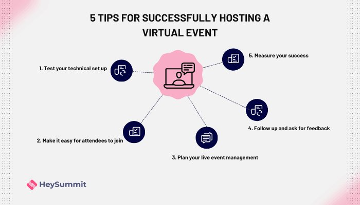 Mastering the Art of Hosting a Virtual Event: Easy How-to Guide